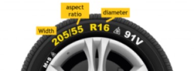 Car Tyre Upsize Calculator by NextGen Tyres